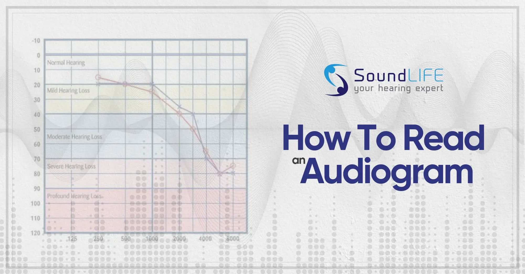 How to read an audiogram